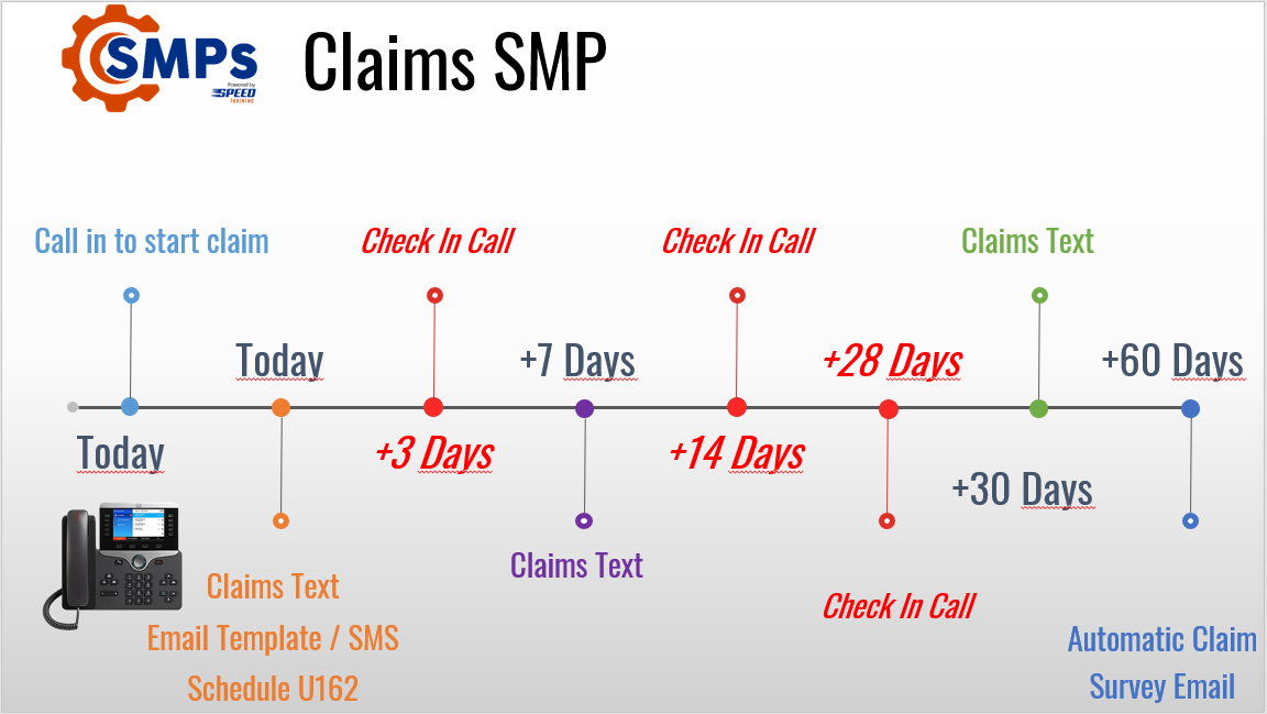Blank Page – SMPs & Follow Up Plans | SPEED Training Workshop
