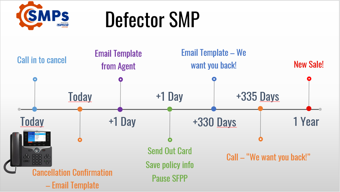 Blank Page – SMPs & Follow Up Plans | SPEED Training Workshop